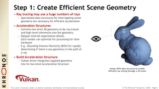 Vulkan Ray Tracing Update Japan Virtual Open House Feb 2021 | PPT