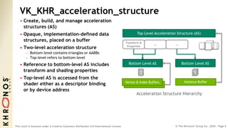 Vulkan Ray Tracing Update Japan Virtual Open House Feb 2021 | PPT