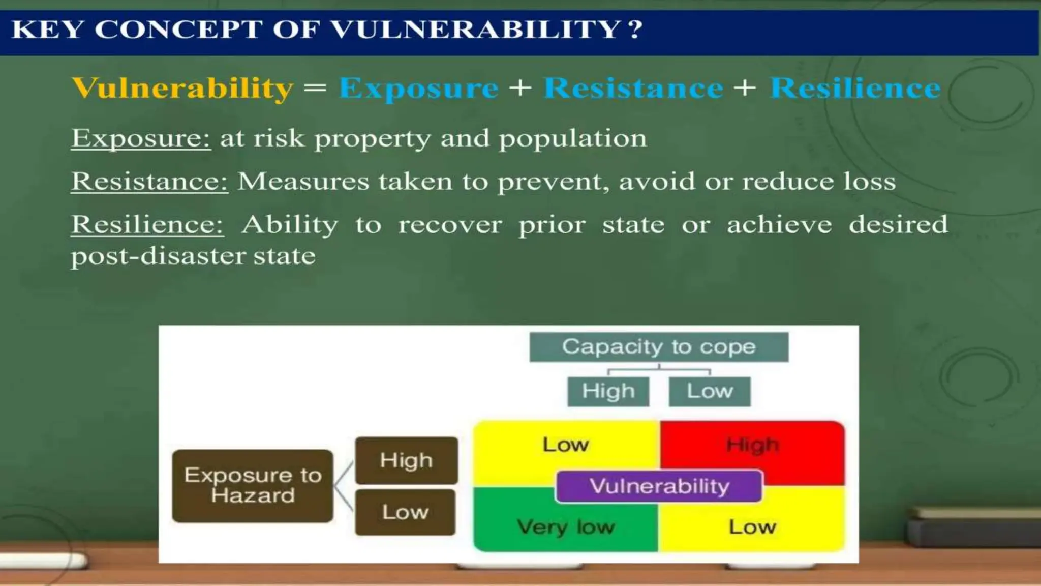 Vulnerabilities of Different elements exposed to hazard.pptx