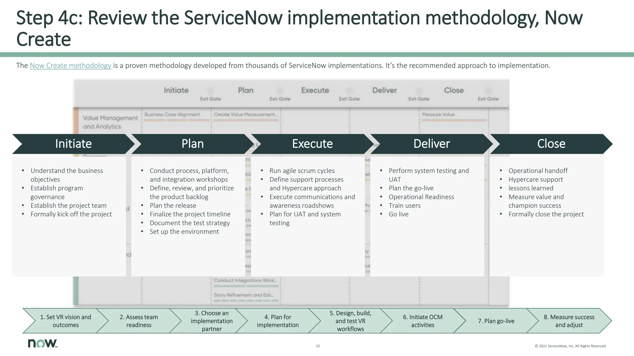 Vulnerability Response Implementation Pptx
