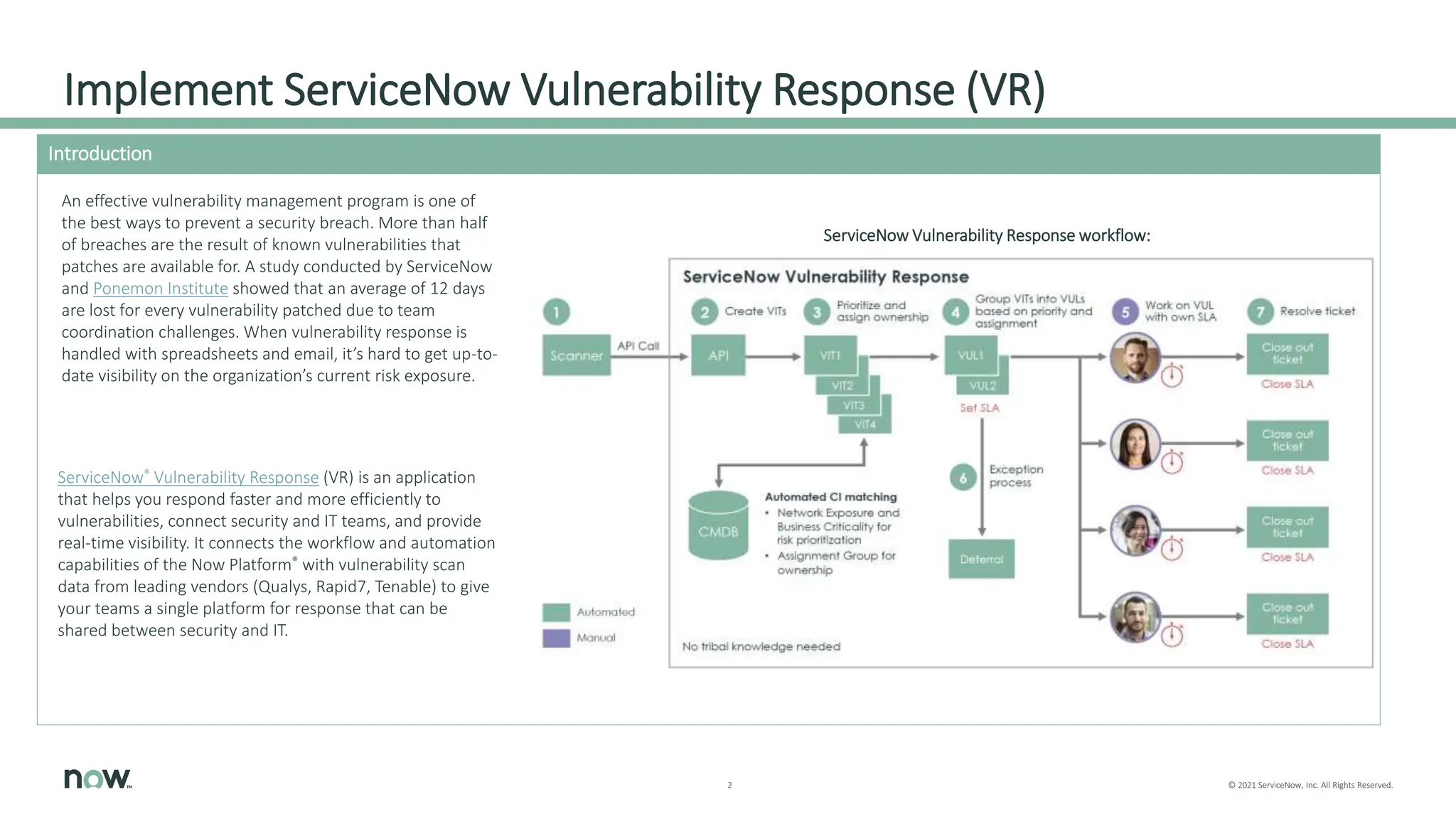 vulnerability-response-implementation.pptx