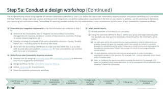 vulnerability-response-implementation.pptx