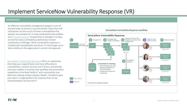 vulnerability-response-implementation.pptx