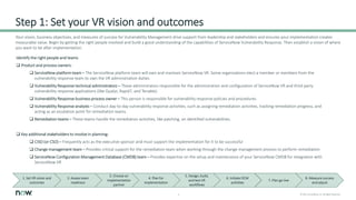 vulnerability-response-implementation.pptx