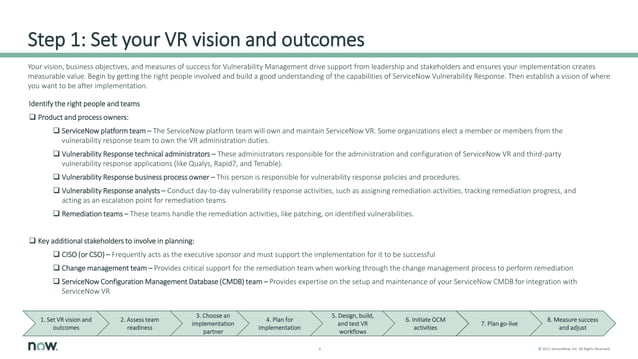 vulnerability-response-implementation.pptx