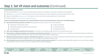 vulnerability-response-implementation.pptx