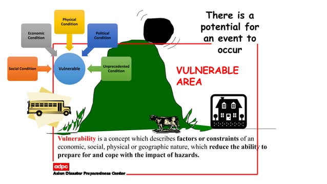 Lecture 6: Vulnerability Analysis | PPTX