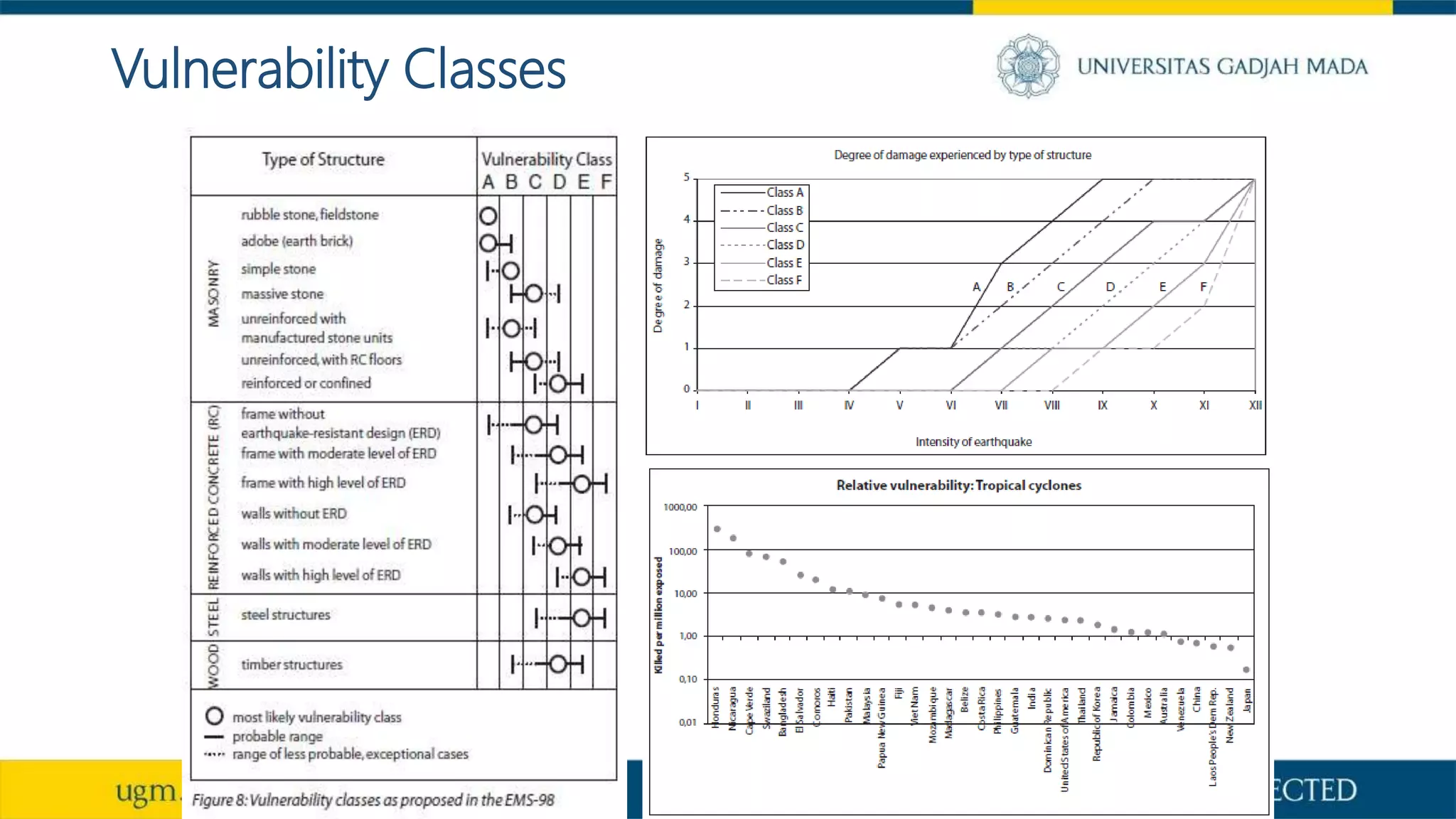 Exercise on Hazard and Vulnerability Analysis | PPTX | Geology | Science