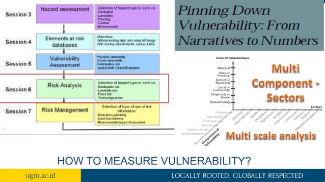 Exercise on Hazard and Vulnerability Analysis | PPTX | Geology | Science
