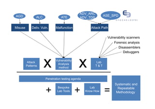 Vulnerability Analysis Taxonomy Achieving Completeness In A Systematic Way | PDF