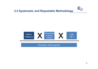 Vulnerability Analysis Taxonomy Achieving Completeness In A Systematic ...