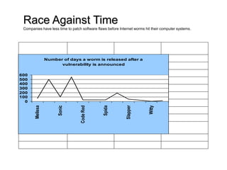 Vulnerability and Patch Management | PDF