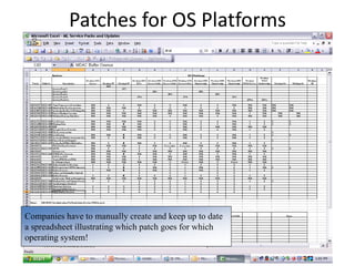Vulnerability and Patch Management | PDF