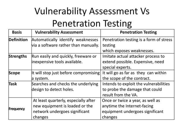 Vulnerability assessment and penetration testing | PPTX