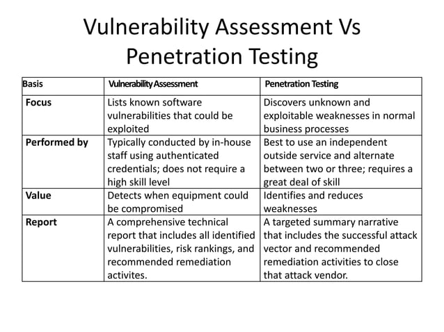 Vulnerability assessment and penetration testing | PPTX