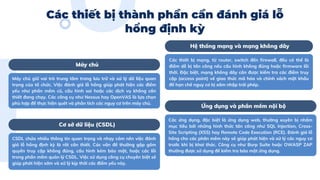 Vulnerability assessment là gì? Giải pháp rà quét và quản lý lỗ hổng bảo mật PPT.pdf