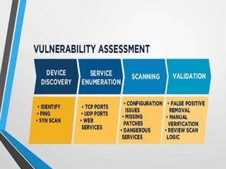 Vulnerability assessment & Penetration testing Basics | PPTX ...