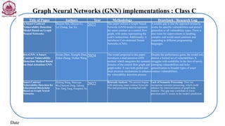 Vulnerability_Detection_Blockchain_GNN_Presentation (1).pptx