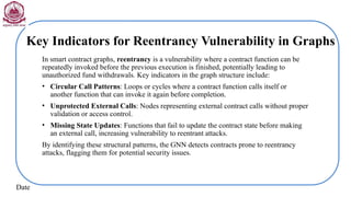 Vulnerability_Detection_Blockchain_GNN_Presentation (1).pptx