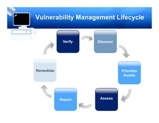 Vulnerability Management | PDF