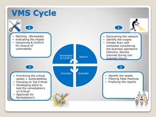 Challenges of Vulnerability Management | PPTX