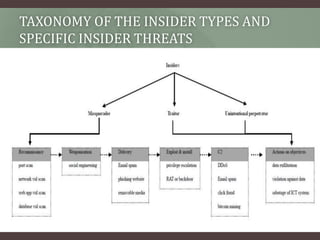 Software Vulnerability management | PPTX