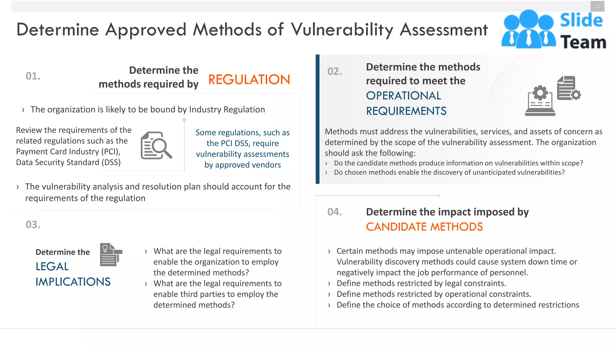 Vulnerability Management Whitepaper PowerPoint Presentation Slides ...