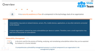 Vulnerability Management Whitepaper PowerPoint Presentation Slides | PDF