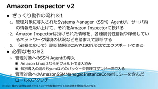 Amazon Inspector v2で脆弱性管理を始めてみた | PDF