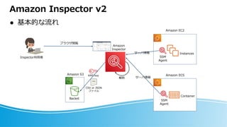 Amazon Inspector v2で脆弱性管理を始めてみた | PDF