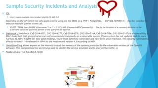 Vulnerability manager v1.0 | PPT