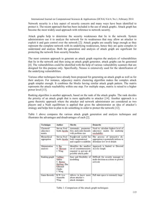Vulnerability scanners a proactive approach to assess web application security | PDF ...