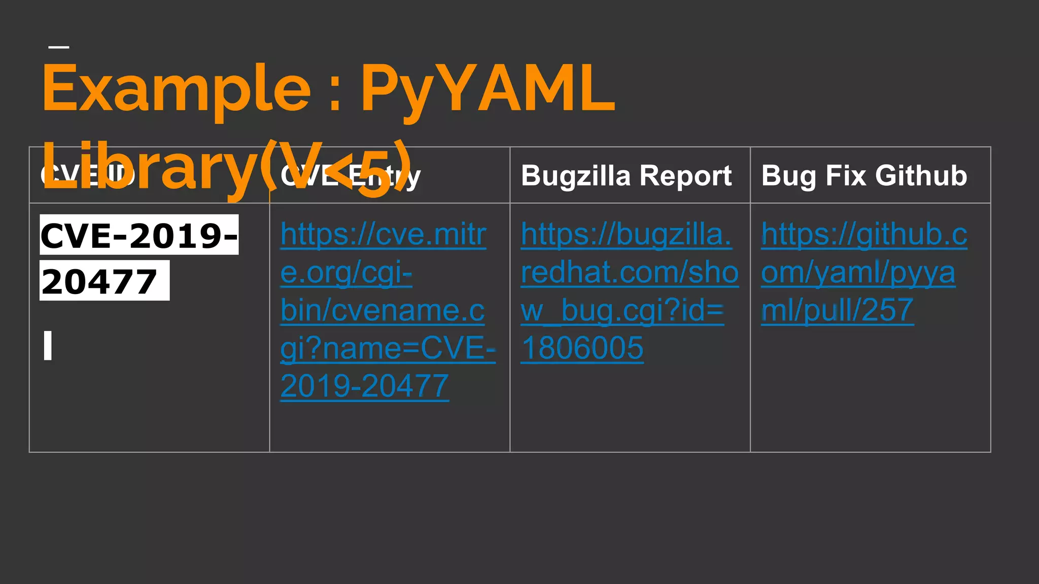 Vulnerable_and_outdated_components_suman.pptx