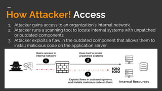 Vulnerable_and_outdated_components_suman.pptx