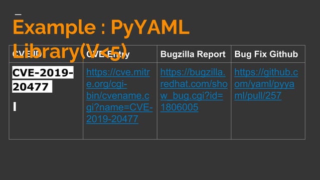 Vulnerable_and_outdated_components_suman.pptx