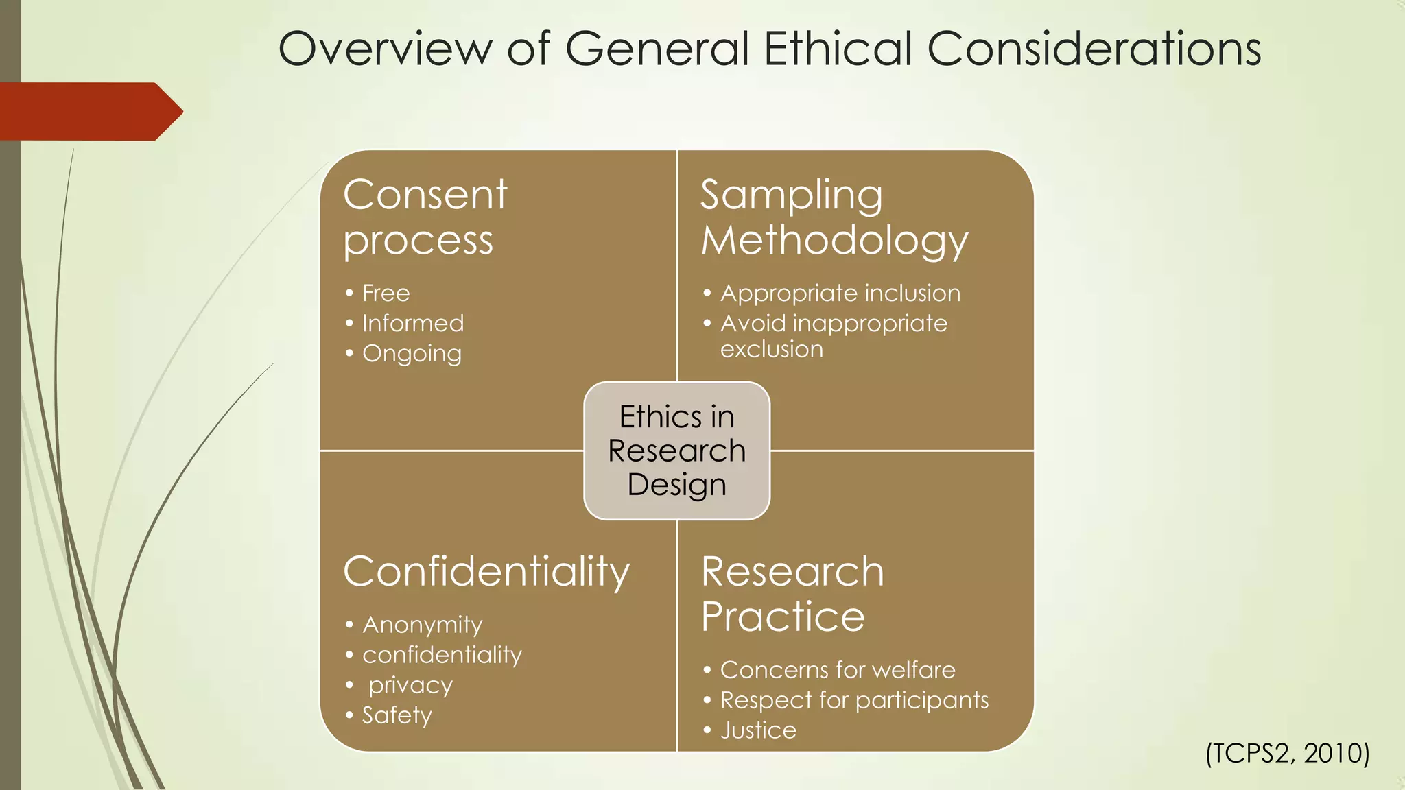 Building Ethics into the Research with Vulnerable Groups | PPTX