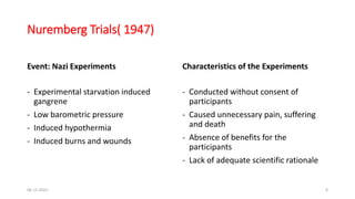 Vulnerable Populations in Clinical Research.pptx