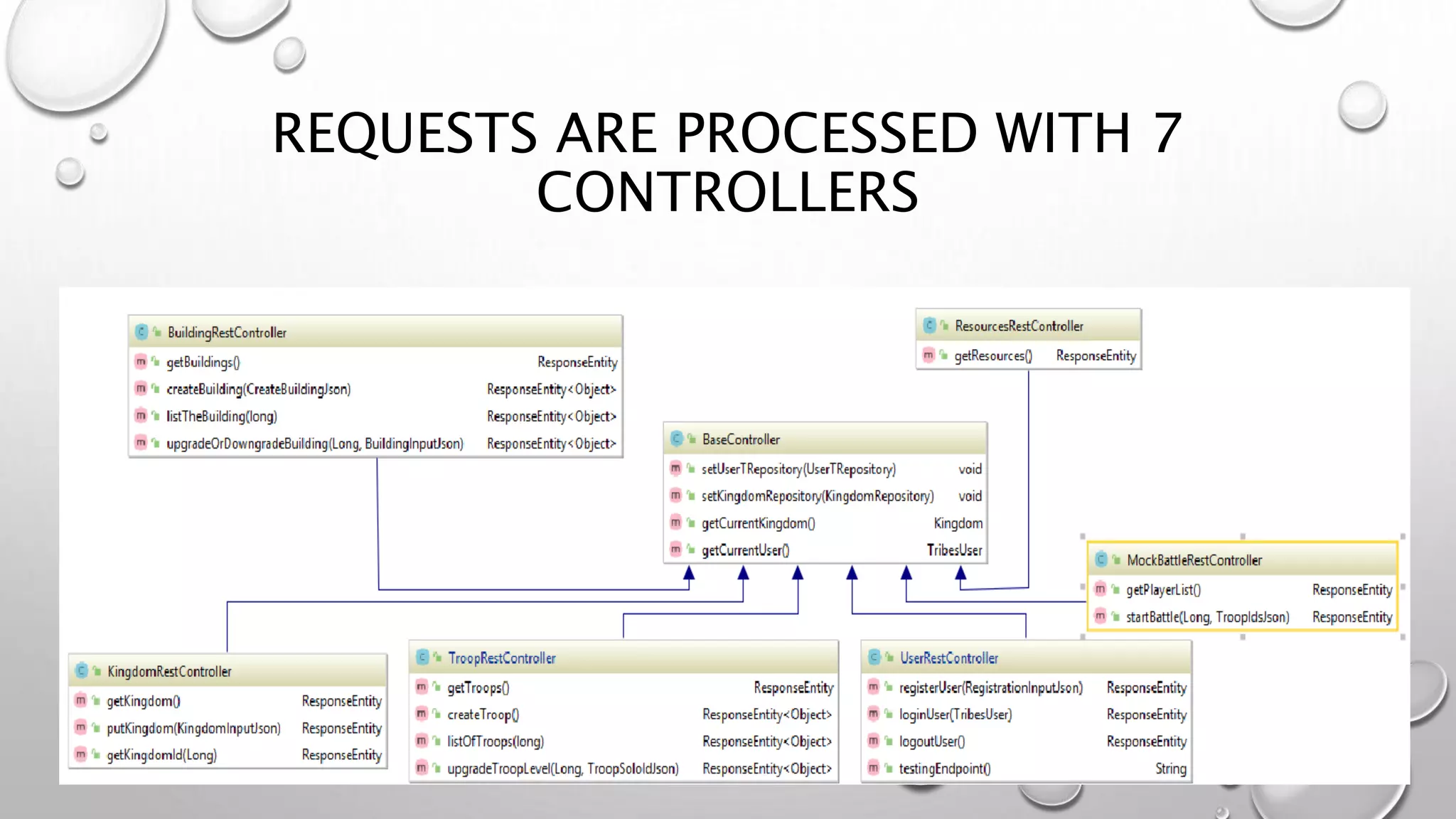 Vulpes tribes backend final | PPT