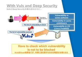 Vuls×deep security | PPT
