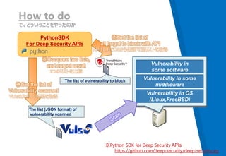 Vuls×deep security | PPT