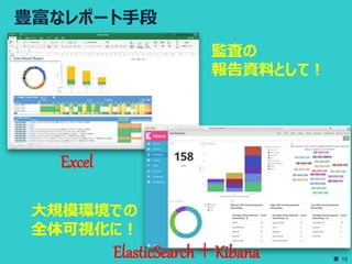 Vulsで始めよう！DevSecOps! | PPT