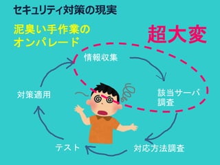 Vulsで始めよう！DevSecOps! | PPT