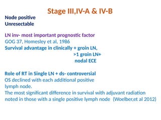 vulva.pptx radiation oncology ppt radiation | PPTX