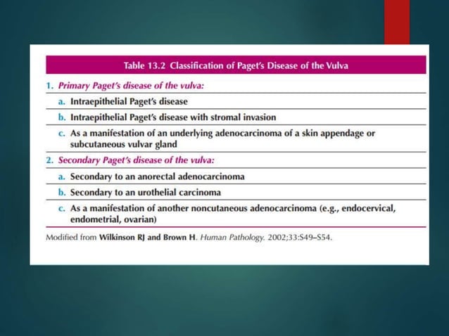 Vulval Cancer Diagnosis and Staging | PPTX | Cancer | Diseases and ...