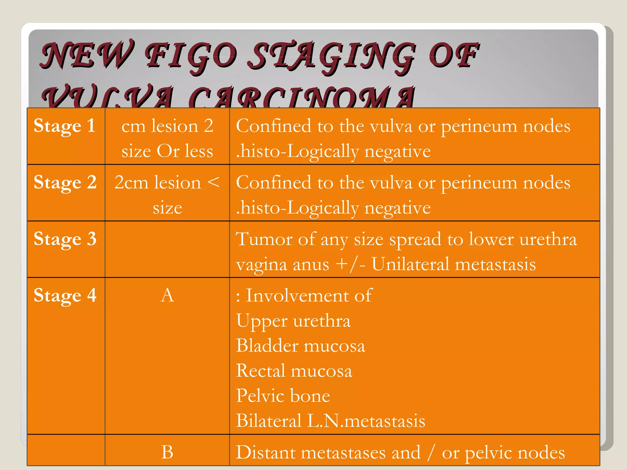 gynaecology.Vulval and vaginal benign and malignant conditions.(dr ...