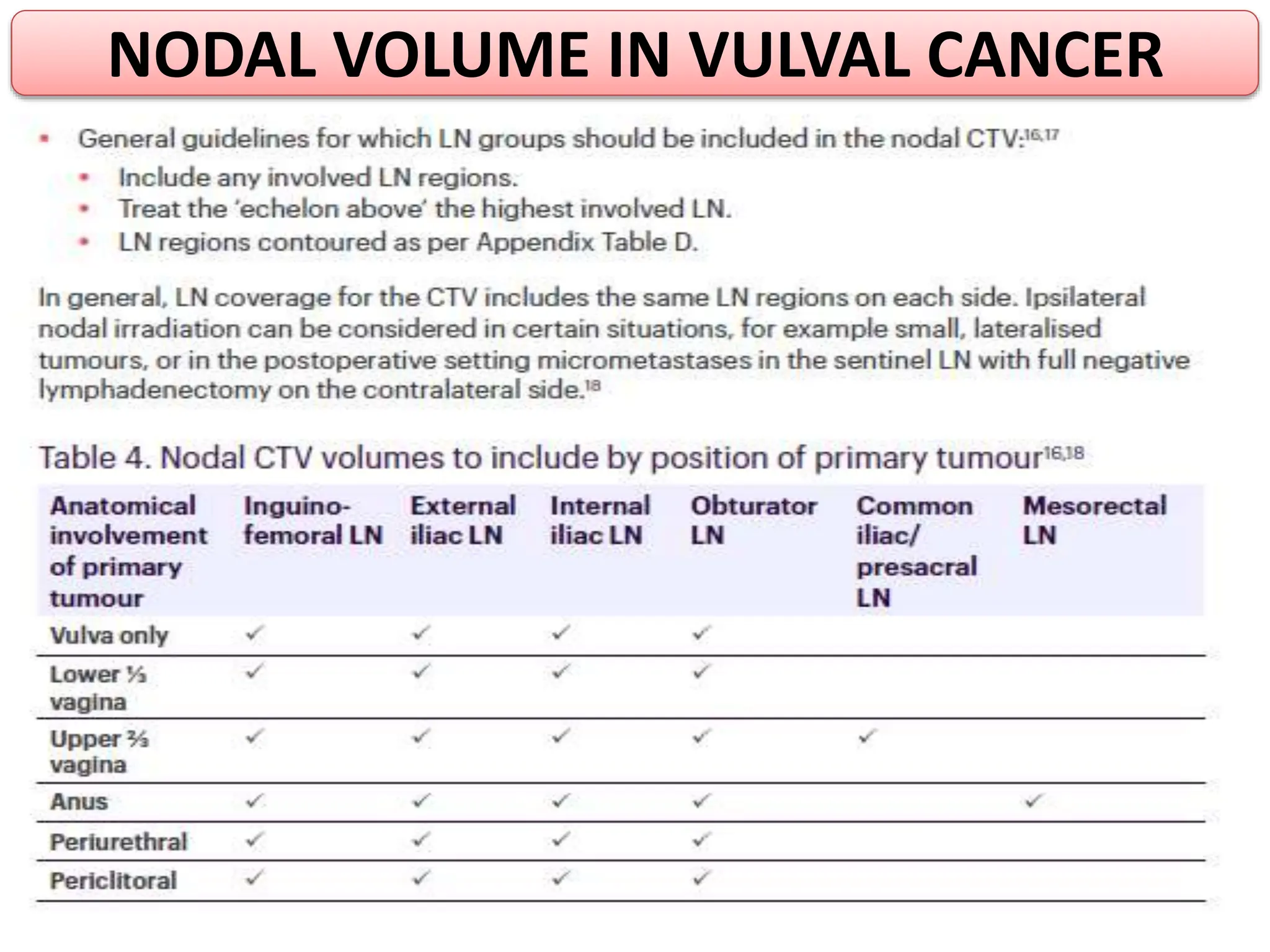 TARGET DELINEATION IN VULVAL CANCER BY DR KANHU | PPTX