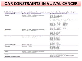 TARGET DELINEATION IN VULVAL CANCER BY DR KANHU | PPTX