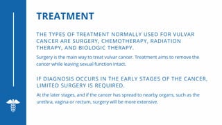 VULVAR CANCER - NORTH TEXAS GYNECOLOGIC ONCOLOGY | PDF