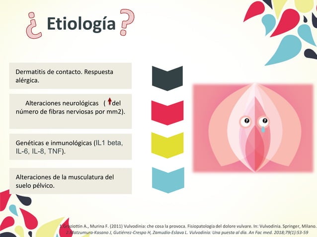 vulvodinia-vestibulodinia-2020.pdf