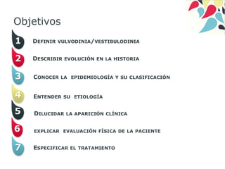 vulvodinia-vestibulodinia-2020.pdf